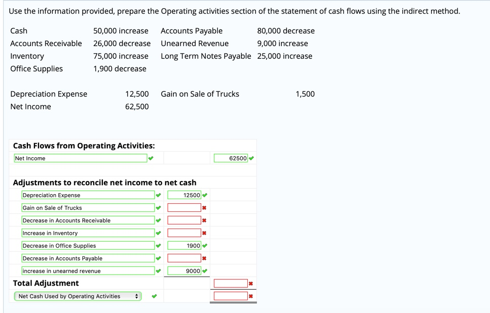 Solved Use the information provided, prepare the Operating | Chegg.com