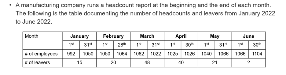 A manufacturing company runs a headcount report at | Chegg.com