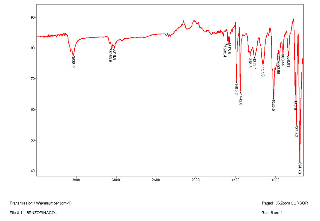 Solved 1) These are the IR spectrum for the benzopinacol | Chegg.com