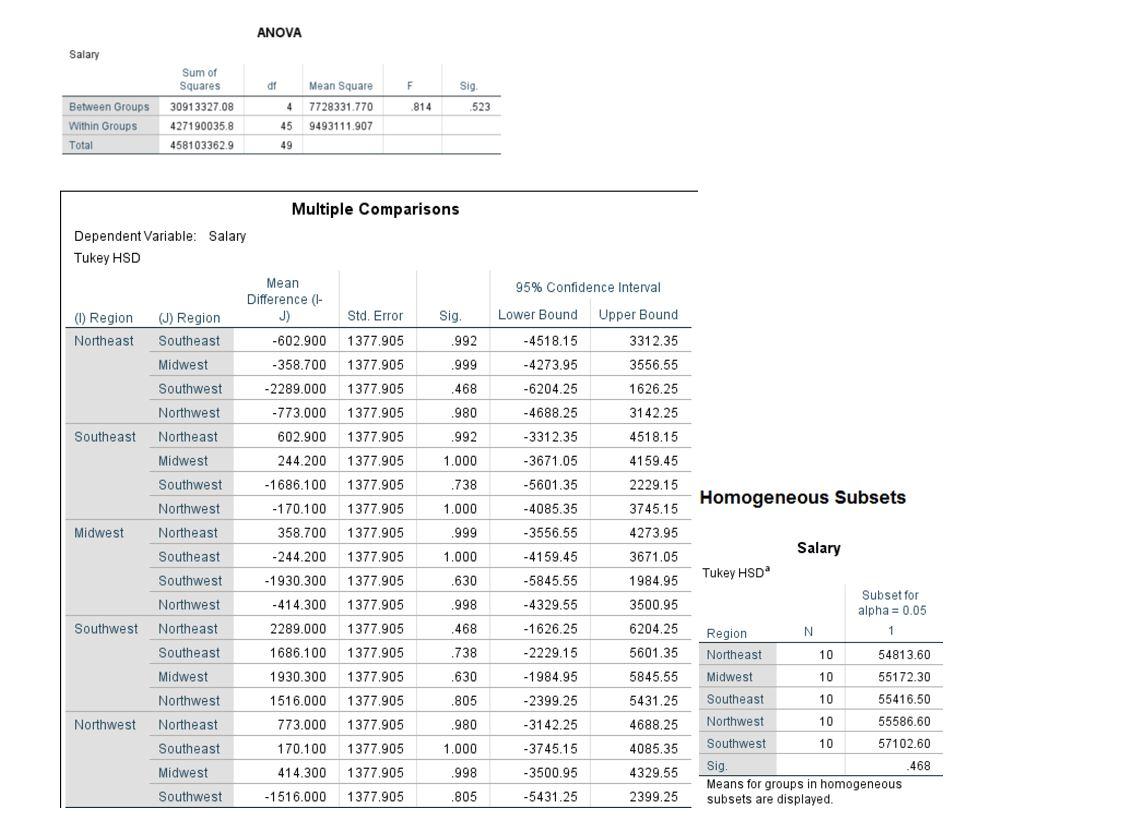 Example 2) Dr. Eco(nomics) is analyzing a dataset | Chegg.com