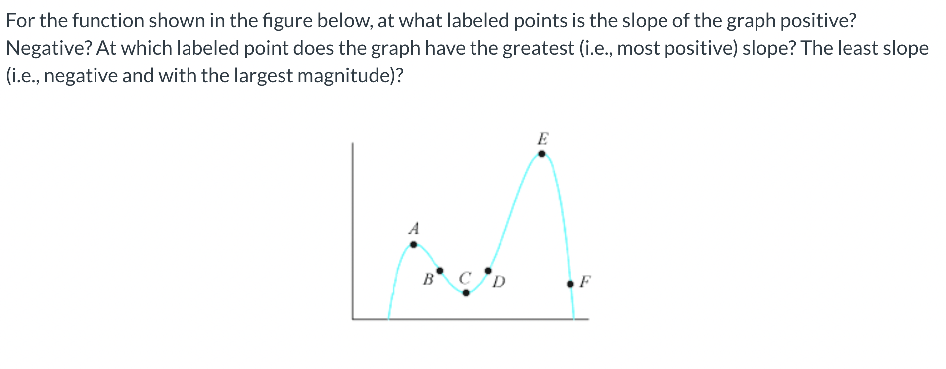 Solved A.) Positive slope at C and D. Negative slope at B | Chegg.com