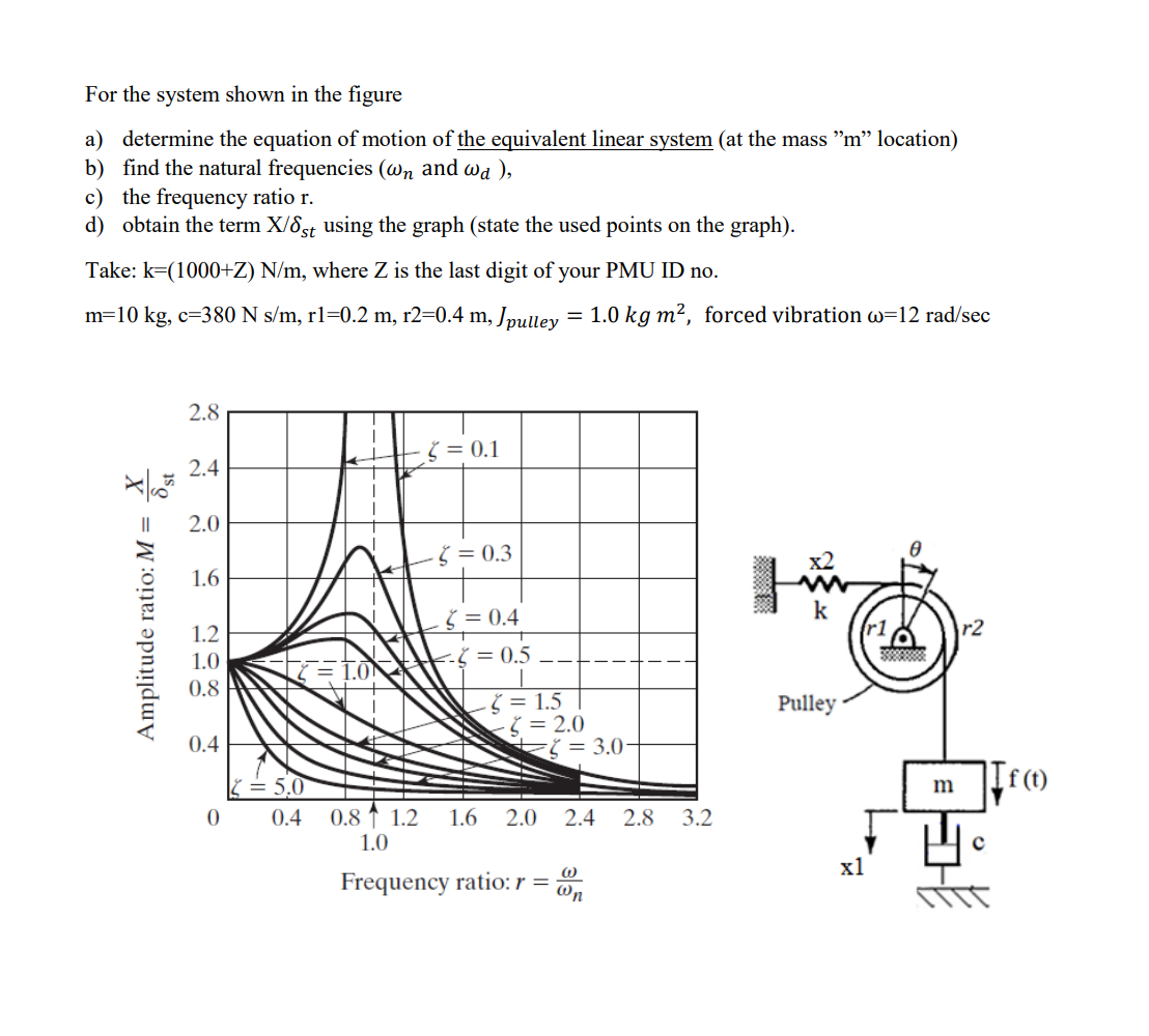Solved For the system shown in the figure a) determine the | Chegg.com