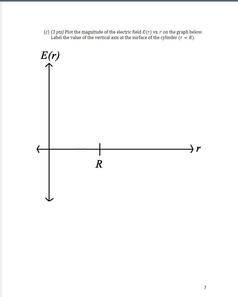 Solved Problem 2 (20 points) An infinitely long cylinder of | Chegg.com