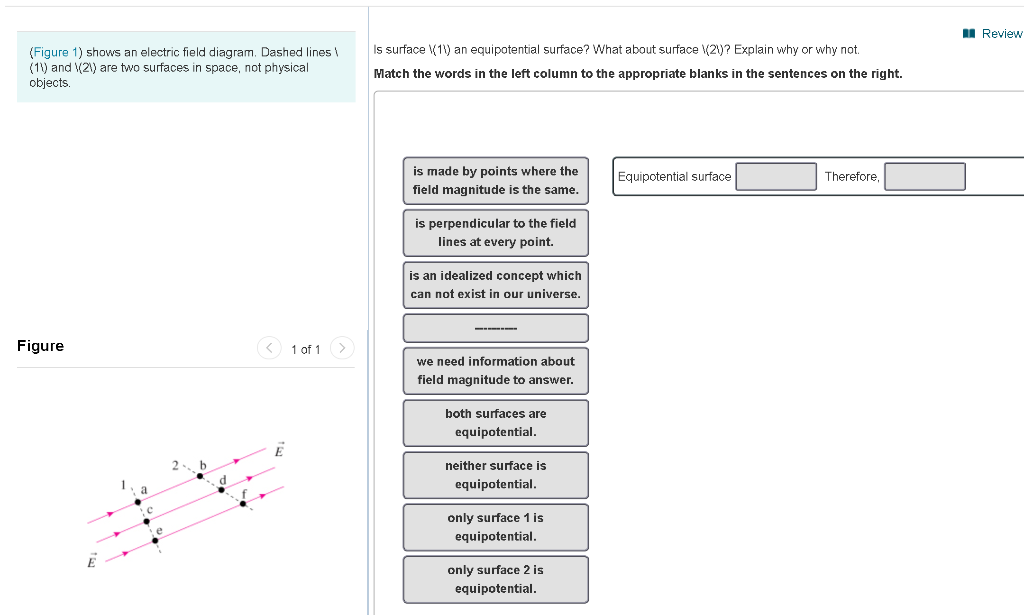 Solved Ii Review Figure 1 Shows An Electric Field Diagram