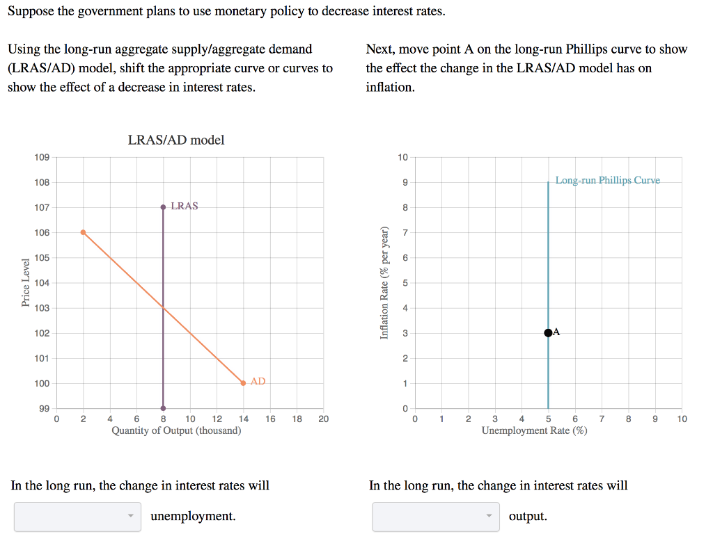 Solved Suppose the government plans to use monetary policy | Chegg.com