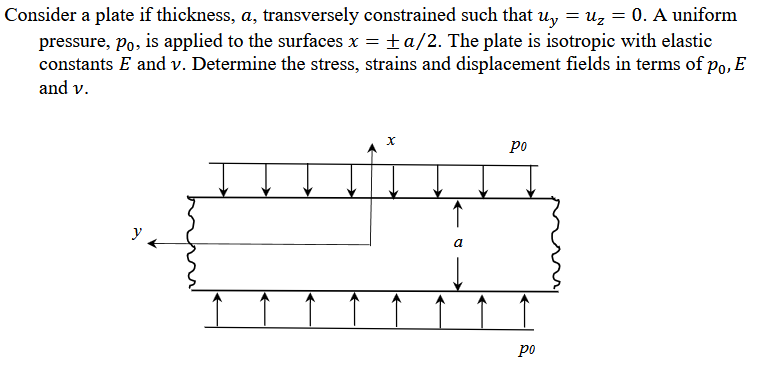 Solved Consider a plate of ﻿thickness, a, ﻿transversely | Chegg.com