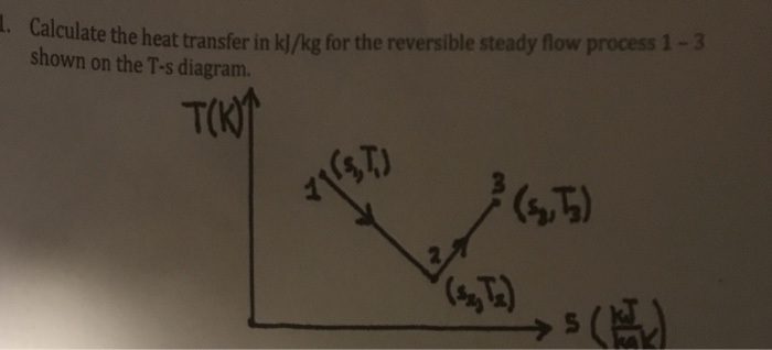 Solved . Calculate the heat transfer in k/kg for the | Chegg.com