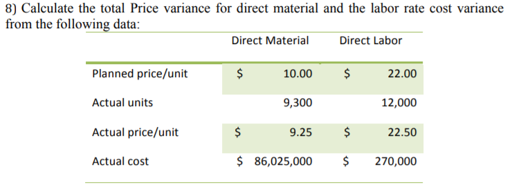 8) Calculate the total Price variance for direct | Chegg.com