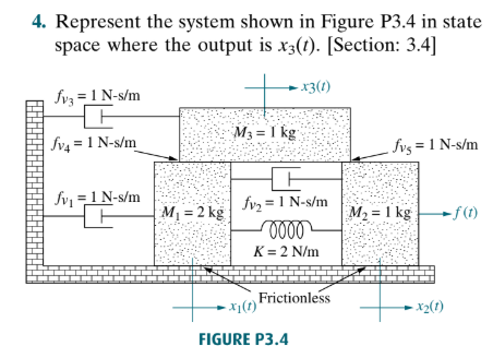 Solved Represent the system shown in ﻿Figure P3.4 in | Chegg.com