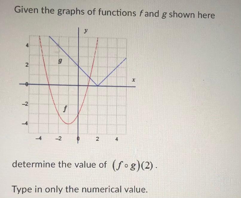Solved Given the graphs of functions fand g shown here g 2 X | Chegg.com