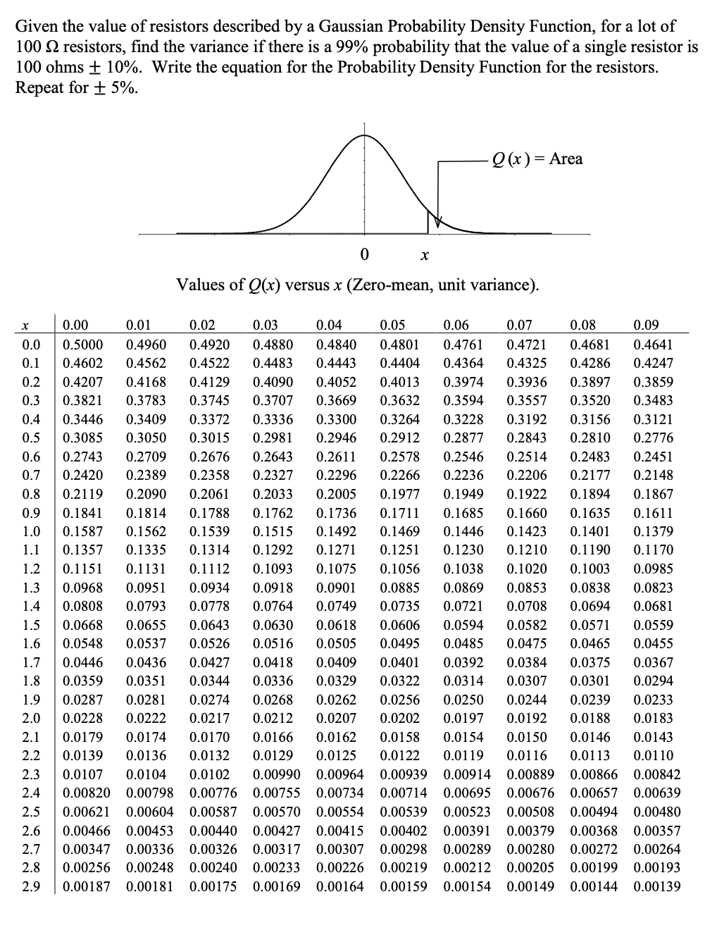 Solved Given the value of resistors described by a Gaussian | Chegg.com