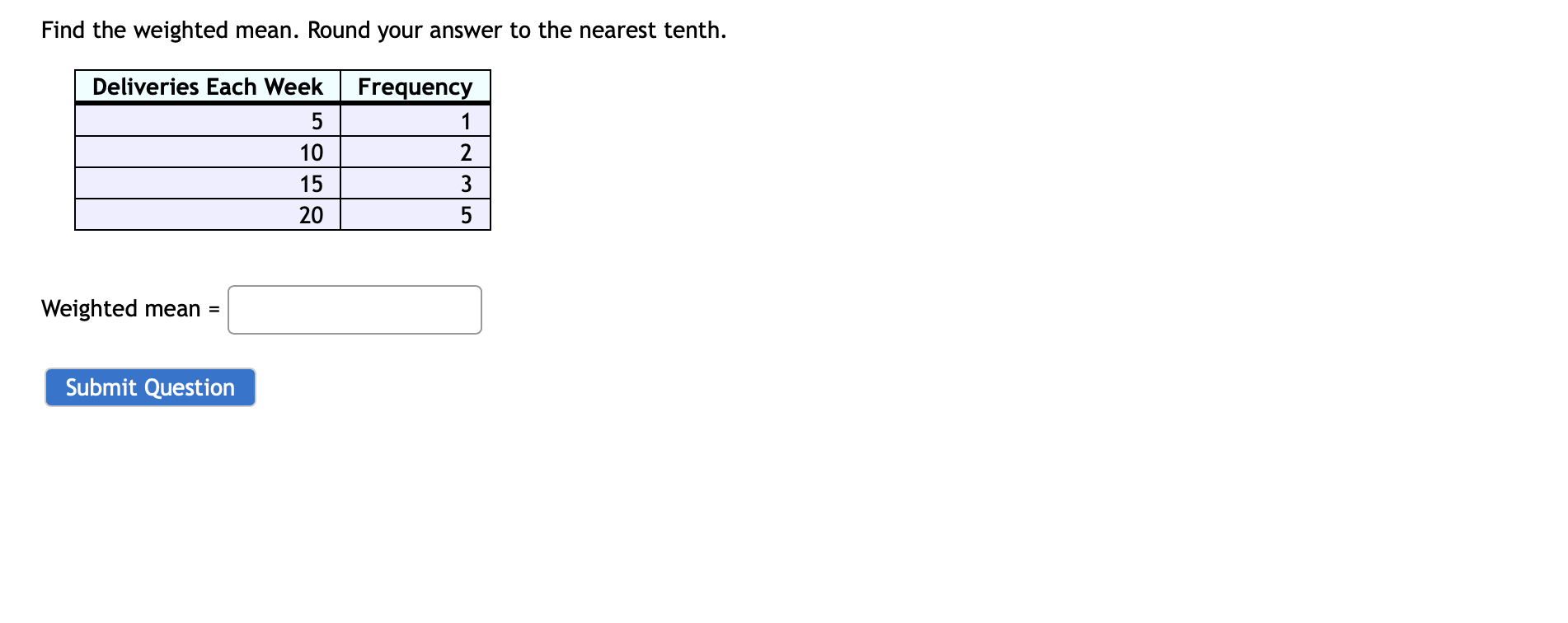 Solved Find the weighted mean. Round your answer to the | Chegg.com