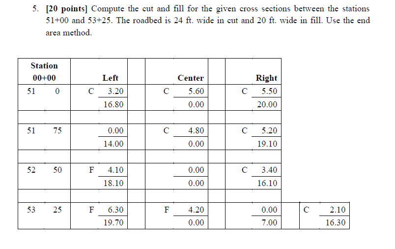 Solved 5. [ 20 points] Compute the cut and fill for the | Chegg.com