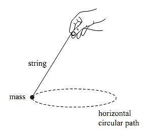 Solved A student holds a piece of string with a | Chegg.com
