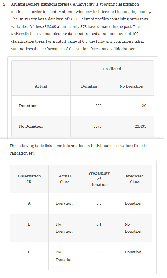 Solved 5. Alumni Donors (random forest). A university is | Chegg.com
