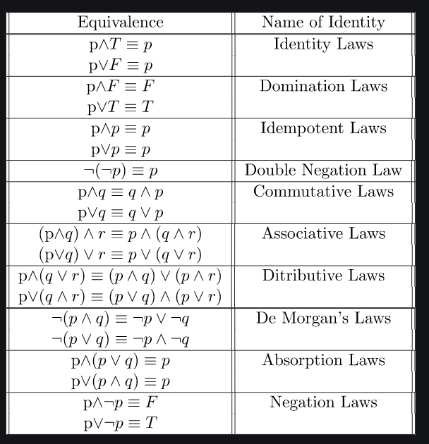 Solved Please show your work by using propositional | Chegg.com