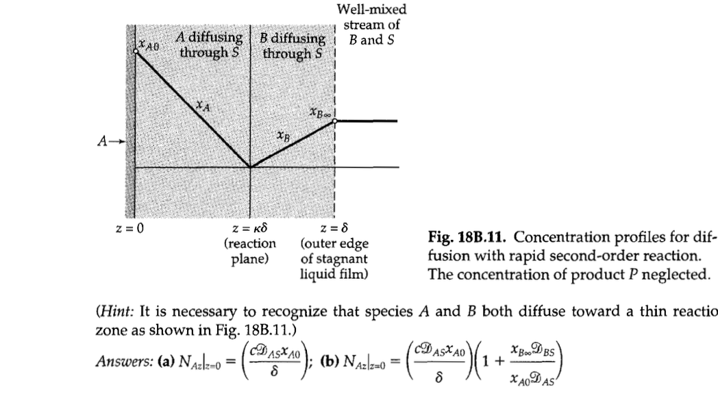 Solved Diffusion with fast second-order reaction (Figs. | Chegg.com