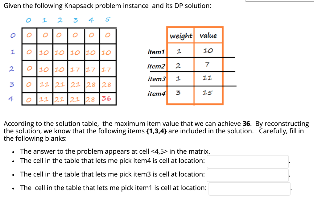Solved Given the following Knapsack problem instance and its | Chegg.com