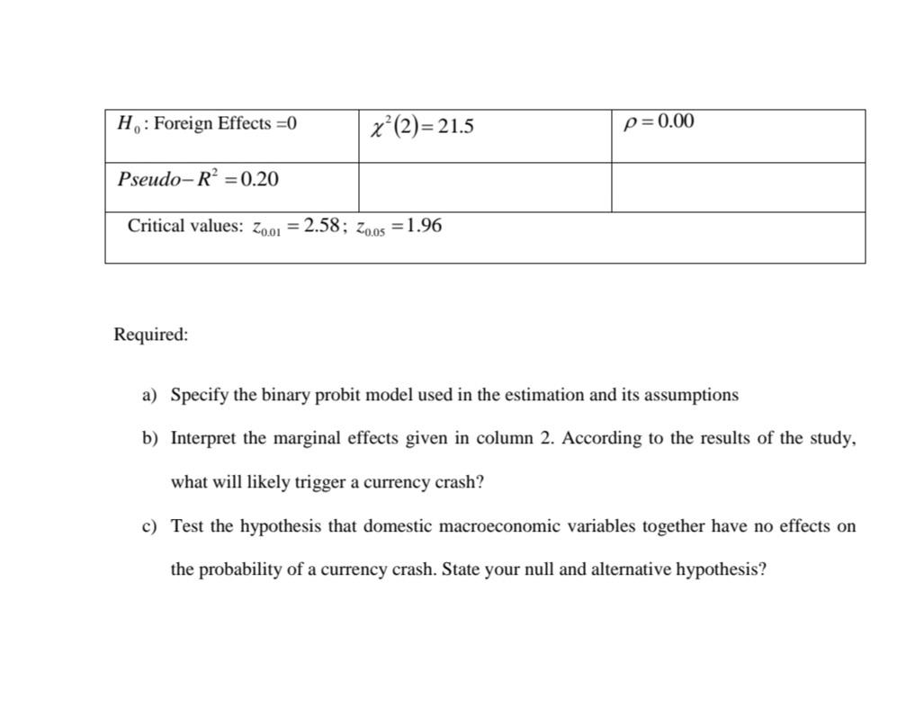 In their study, Frankel and Rose (1996) used a probit | Chegg.com