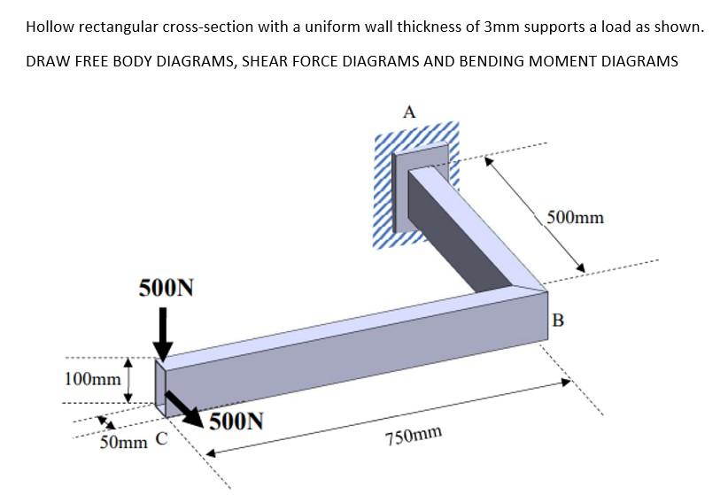Solved Hollow rectangular cross-section with a uniform wall | Chegg.com Solved Hollow rectangular cross-section with a uniform wall | Chegg.com
