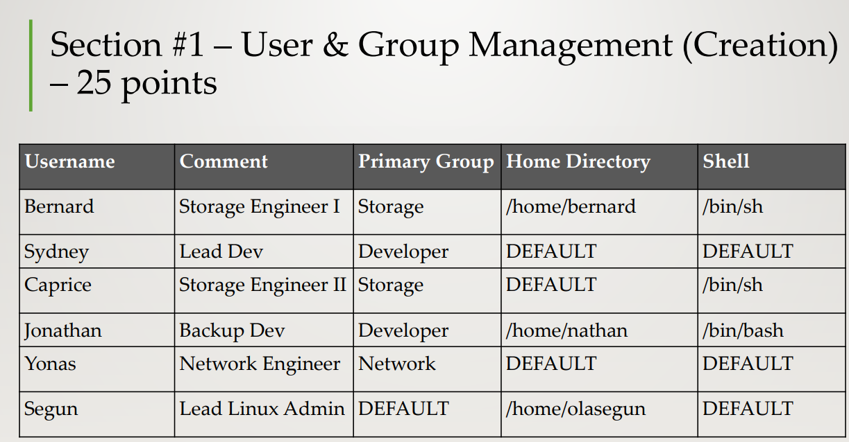 Solved I need help executing these commands on the VM. ﻿Are | Chegg.com