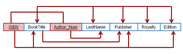 Solved How do I make a crow's foot ERD using this | Chegg.com