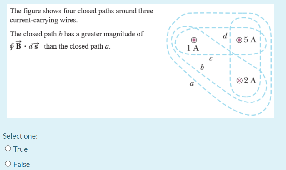 Solved The figure shows four closed paths around three | Chegg.com