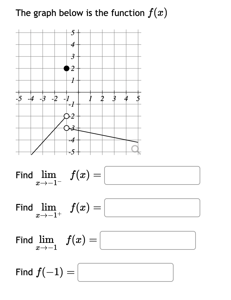 Solved The graph below is the function f(x)Find | Chegg.com