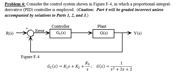 Solved Problem 4: Consider the control system shown in | Chegg.com