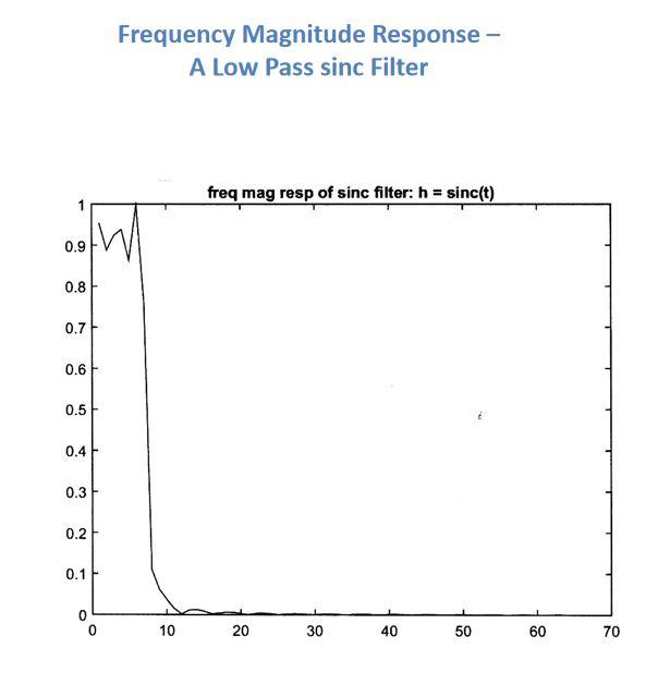 Consider the signal filtering example in the ppt file | Chegg.com