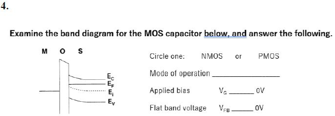 Solved Examine the band diagram for the MOS capacitor below, | Chegg.com