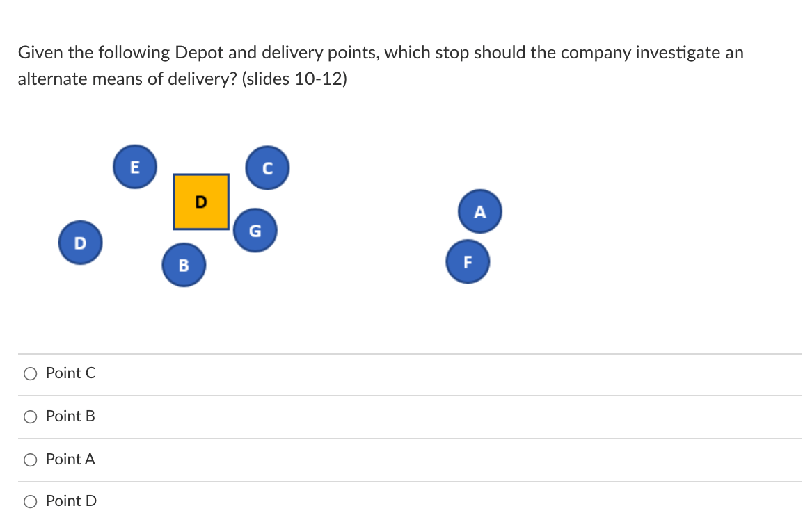 Solved Given the following Depot and delivery points, which | Chegg.com