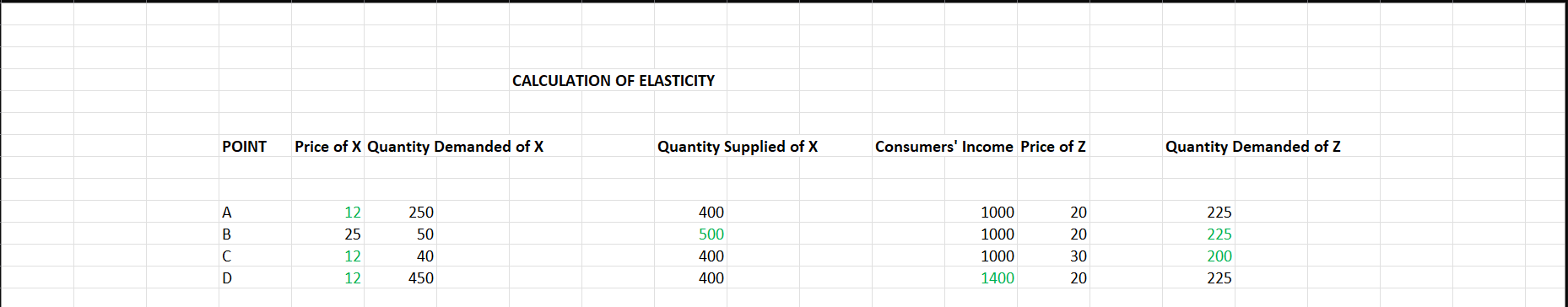 Solved Moving from A to C, absolute value of | Chegg.com