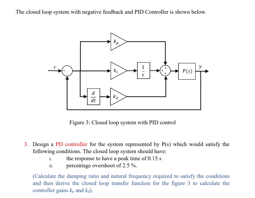 Solved The closed loop system with negative feedback and PID | Chegg.com