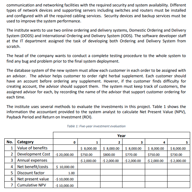 Assessment Details: In this assignment, you have to | Chegg.com