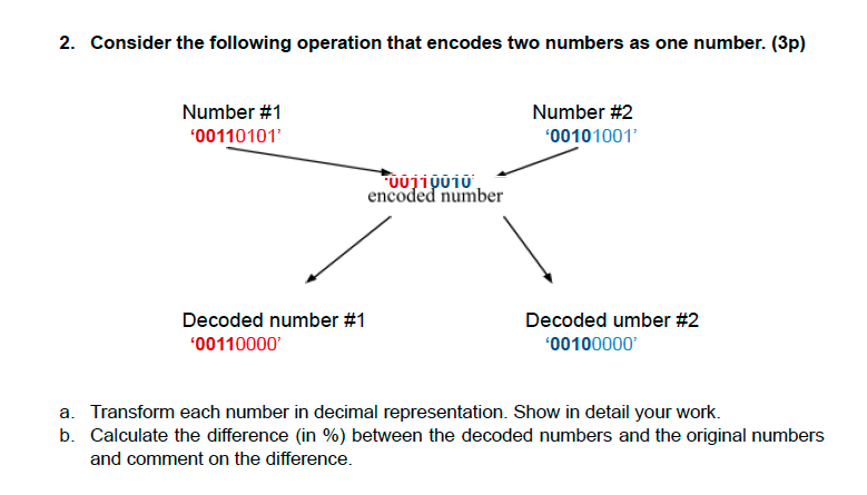 Solved 2. Consider the following operation that encodes two | Chegg.com