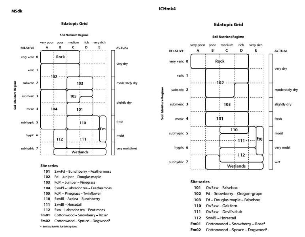 5. Use these two edatopic grids to answer the | Chegg.com