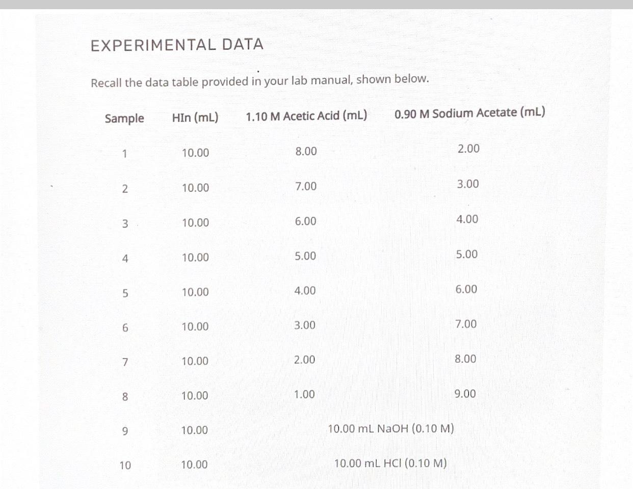 Solved EXPERIMENTAL DATA Recall the data table provided in | Chegg.com