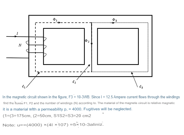 Solved In the magnetic circuit shown in the figure, | Chegg.com