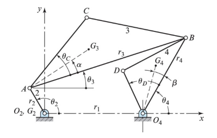2. Determine the reaction forces at the joints and | Chegg.com