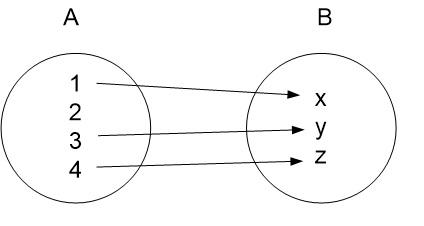Solved Question 3 (4 points) Which of the following is true | Chegg.com
