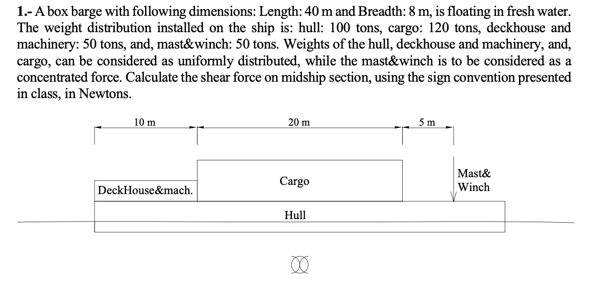 Solved 1.- A box barge with following dimensions: Length: 40 | Chegg.com