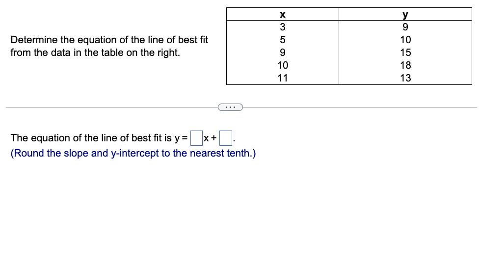 Solved Determine the equation of the line of best fit from | Chegg.com