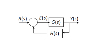 Closed loop transfer function The response of the | Chegg.com