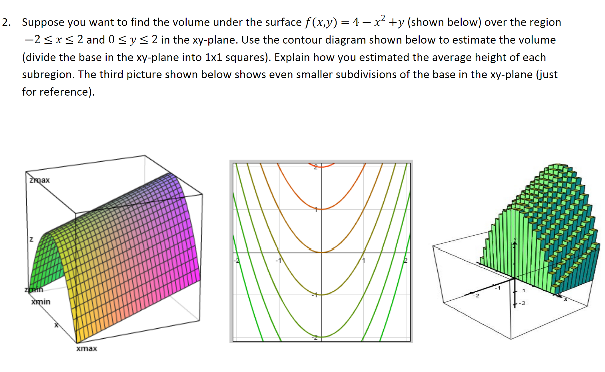 Solved Suppose you want to find the volume under the surface | Chegg.com