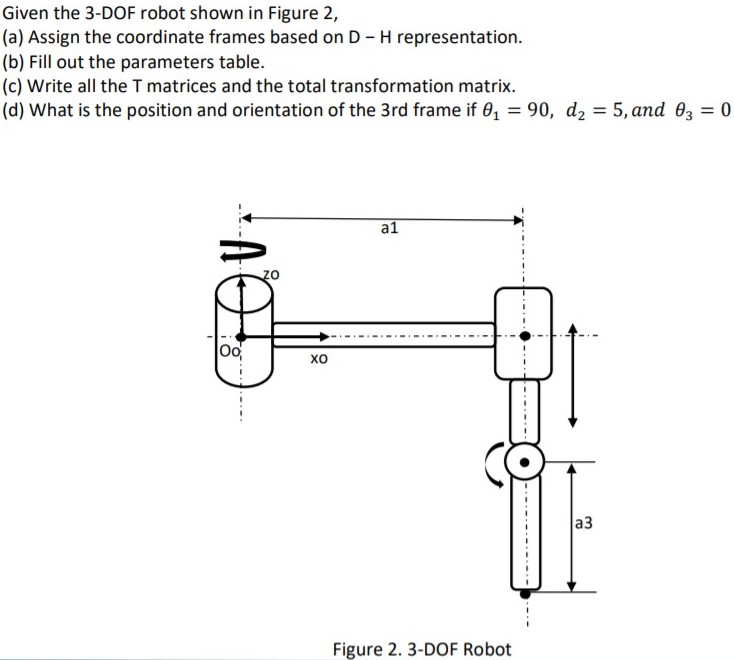 Solved Given the 3-DOF robot shown in Figure 2, (a) Assign | Chegg.com