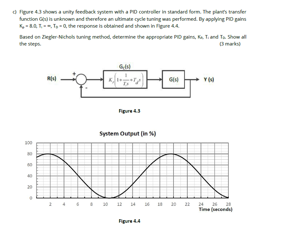 Solved c) Figure 4.3 shows a unity feedback system with a | Chegg.com