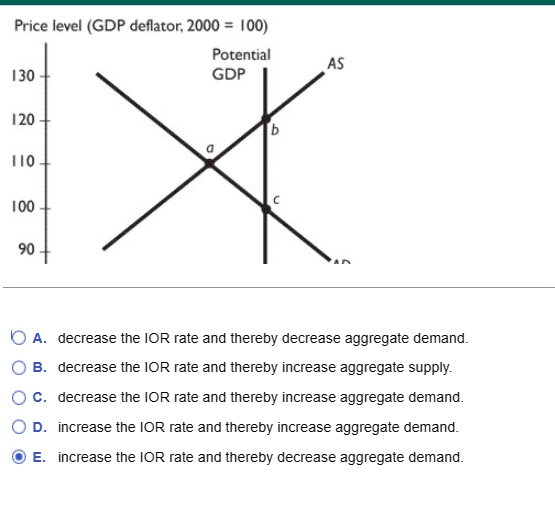 Solved Price level GDP deflator, 2000=100A. ﻿decrease the | Chegg.com