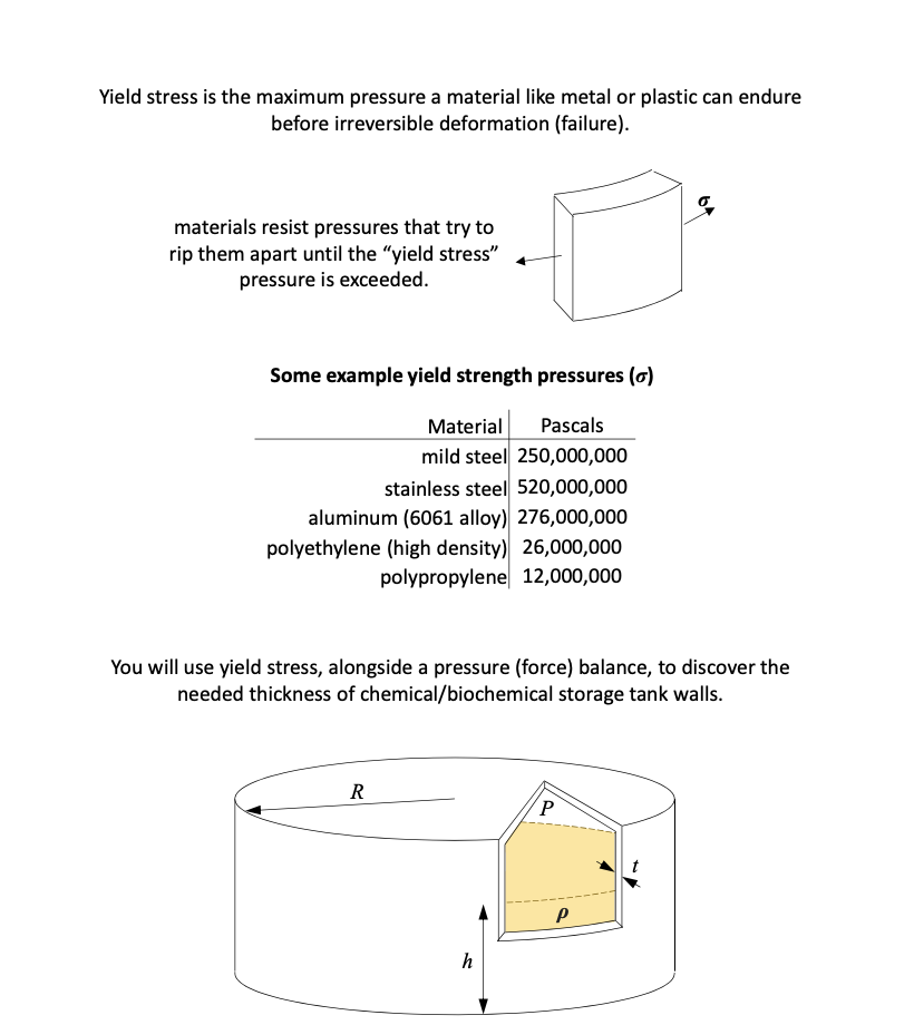 Solved Yield stress is the maximum pressure a material like | Chegg.com