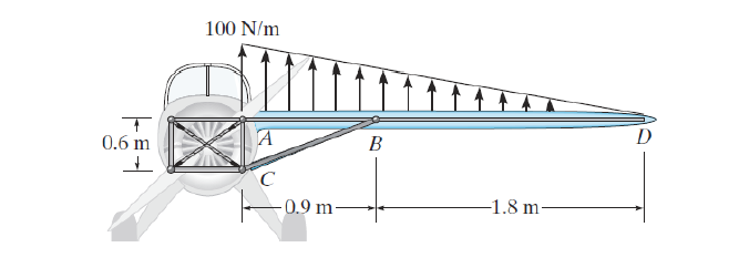 Solved A wing of an aeroplane can be estimated as a beam | Chegg.com
